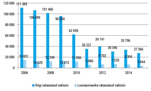 Marutaudi vastu vaktsineerimine päästab lemmiklooma elu – Maablogi